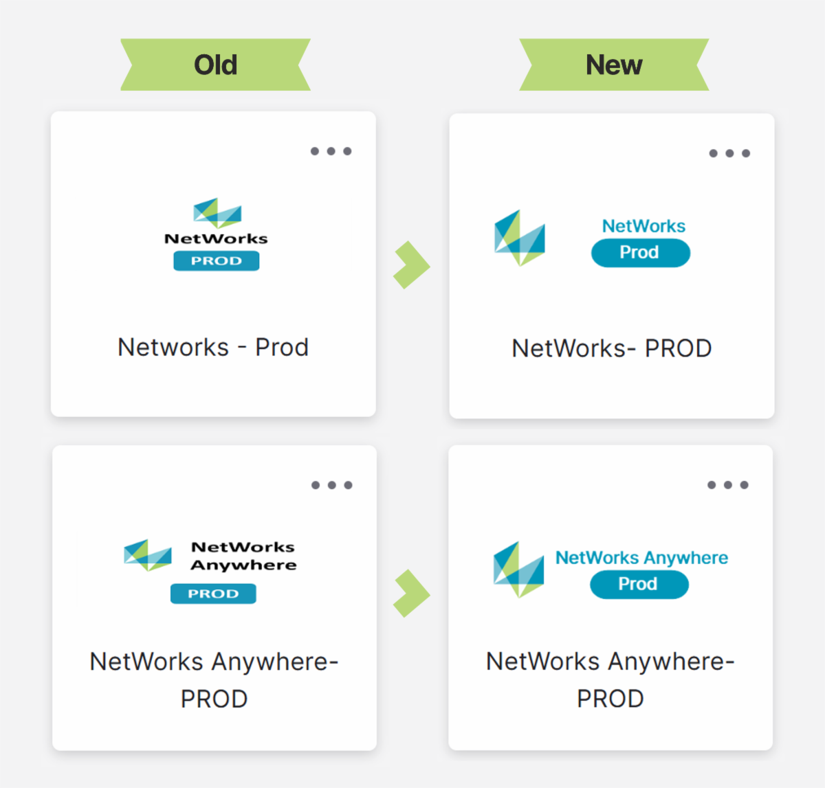 NEW in NetWorks: Okta Tiles, Access on Any Device & More Info for ...