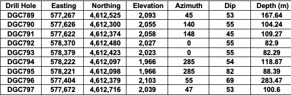 News Release: WEX Intersects 23.63 Meters of 3.27 G/T AU and 54.56 ...