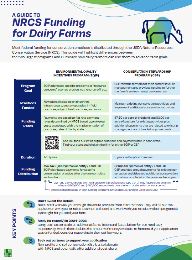 Dairy Sustainability Newsletter-Quarter One