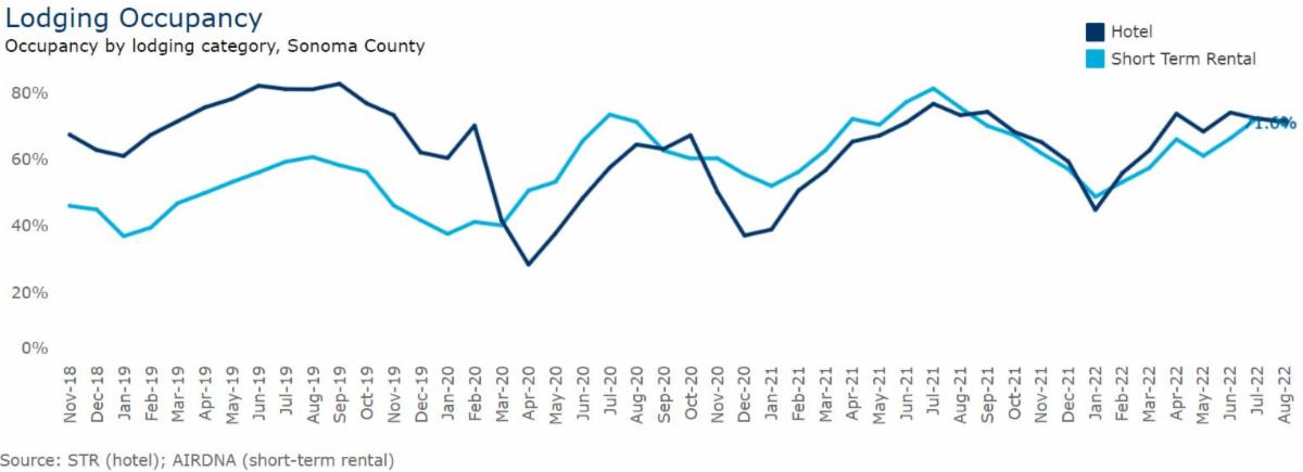 Tourism Industry Performance & Insights