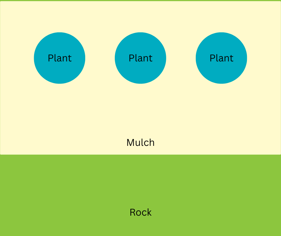 Why Rocks Do Not Work As Mulch