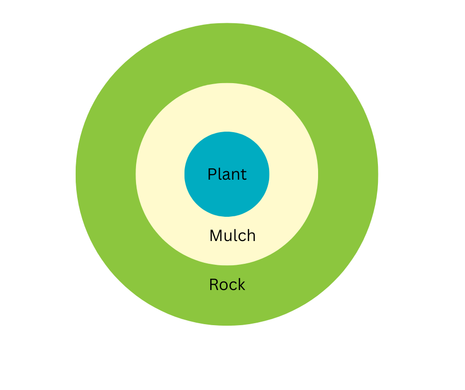 Why Rocks Do Not Work As Mulch
