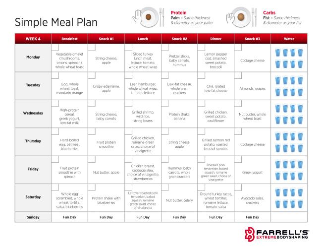 Week 4 Nutrition