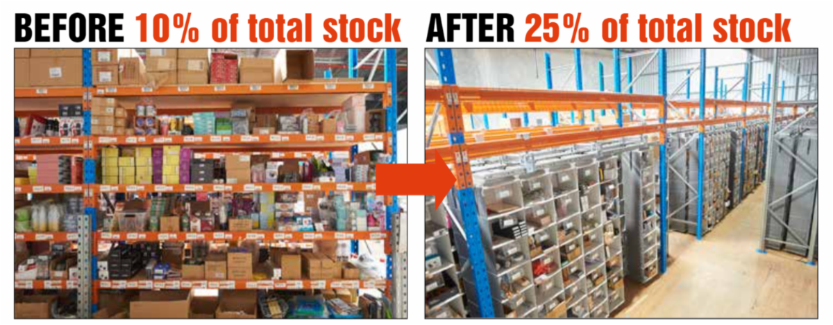 Storeganizer: Improve Picking Times with Hanging Textile Pockets