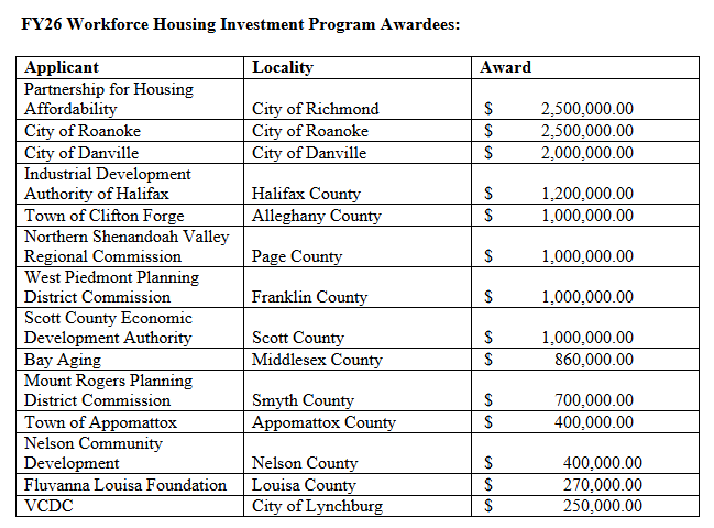 December- Governor Glenn Youngkin Announces Over $15 Million in ...