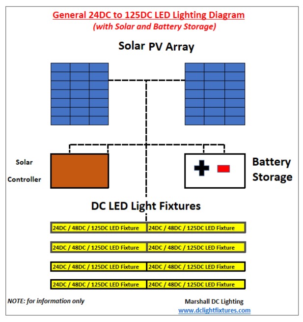 Key Benefits of DC Lighting Series 03