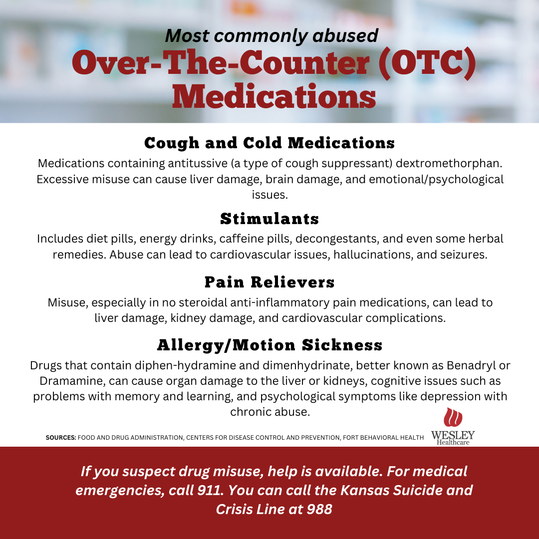 Over-the-Counter (OTC) Medications Toolkit