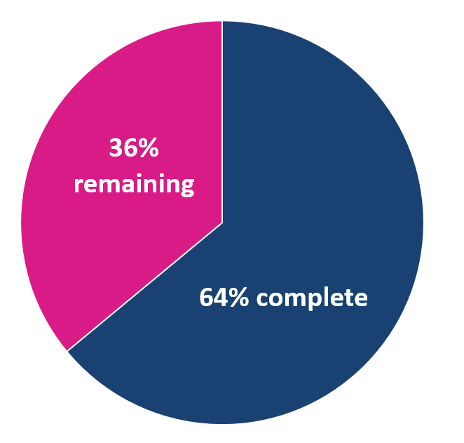 Texas Rising Star Mentor Newsletter