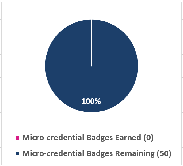 Texas Rising Star Mentor Newsletter: September Edition