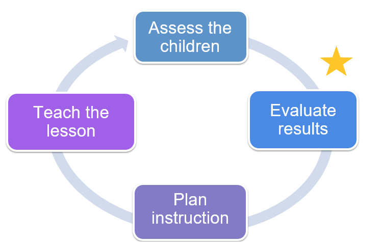 TSR Connect: The Teaching Cycle Series, Part 2
