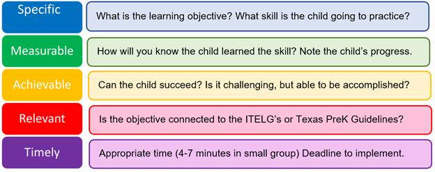 TSR Connect: Goal Setting