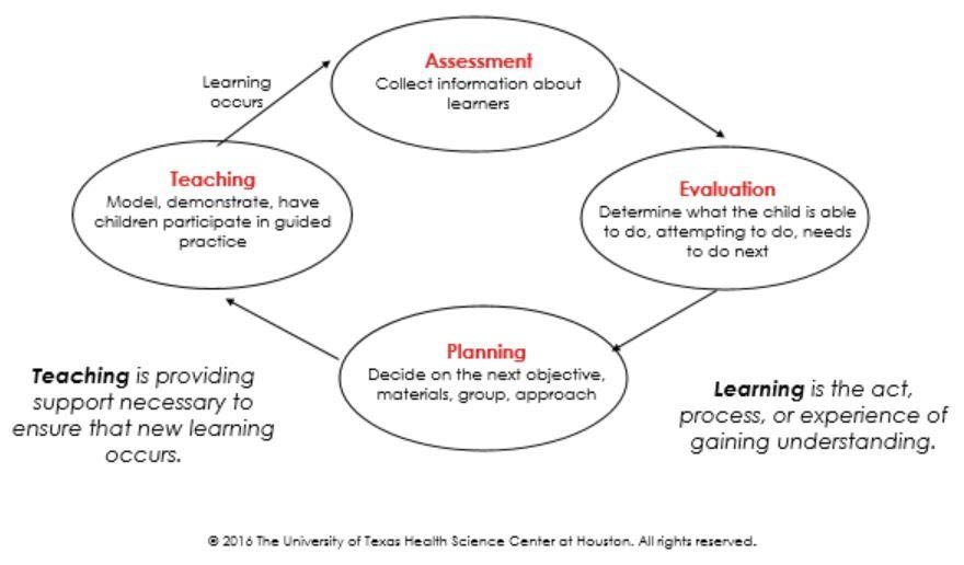 TSR Connect: Goal Setting