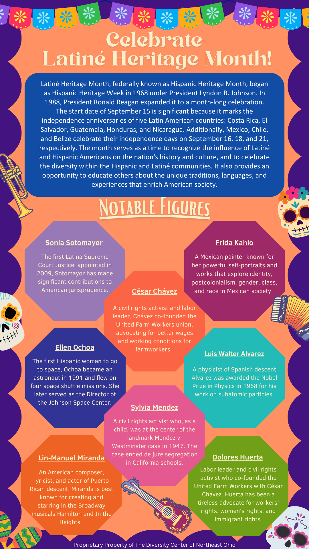 Celebrating Latiné Heritage Month with Your Students