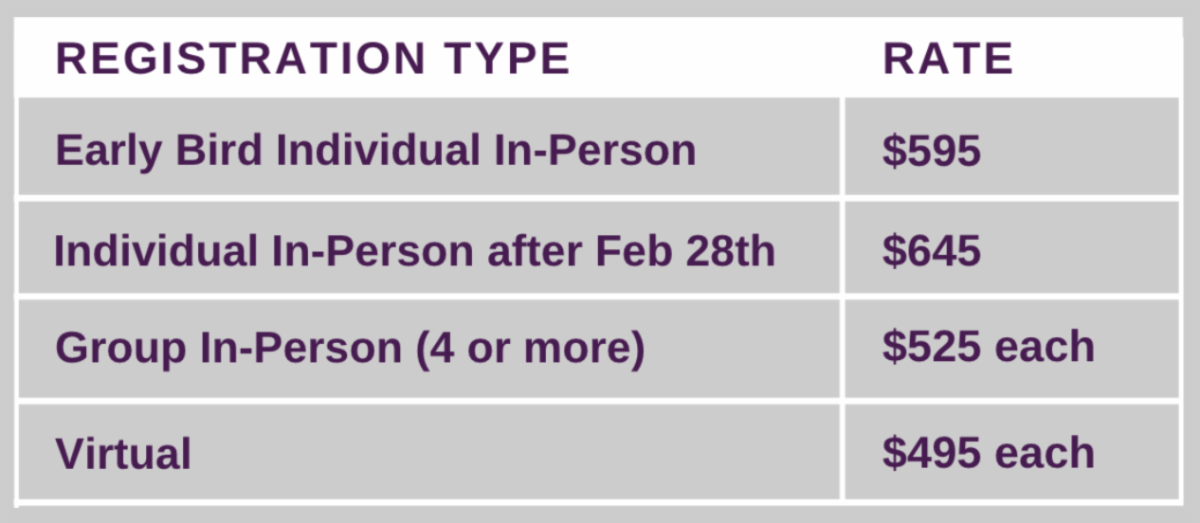 Session Spotlight - Determining the Dominant Aggressor 2023 ...