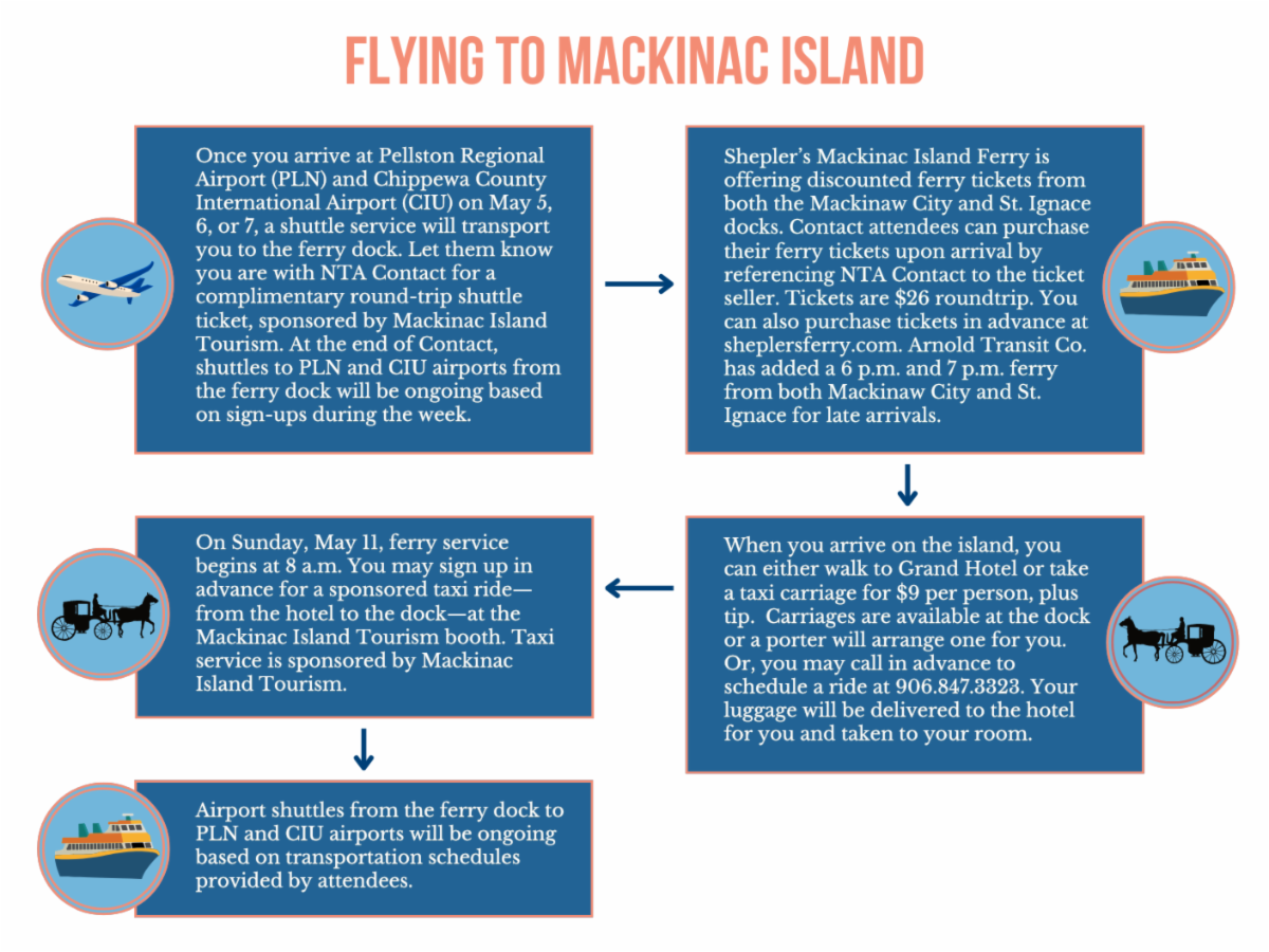 Countdown to Contact: Let's go!