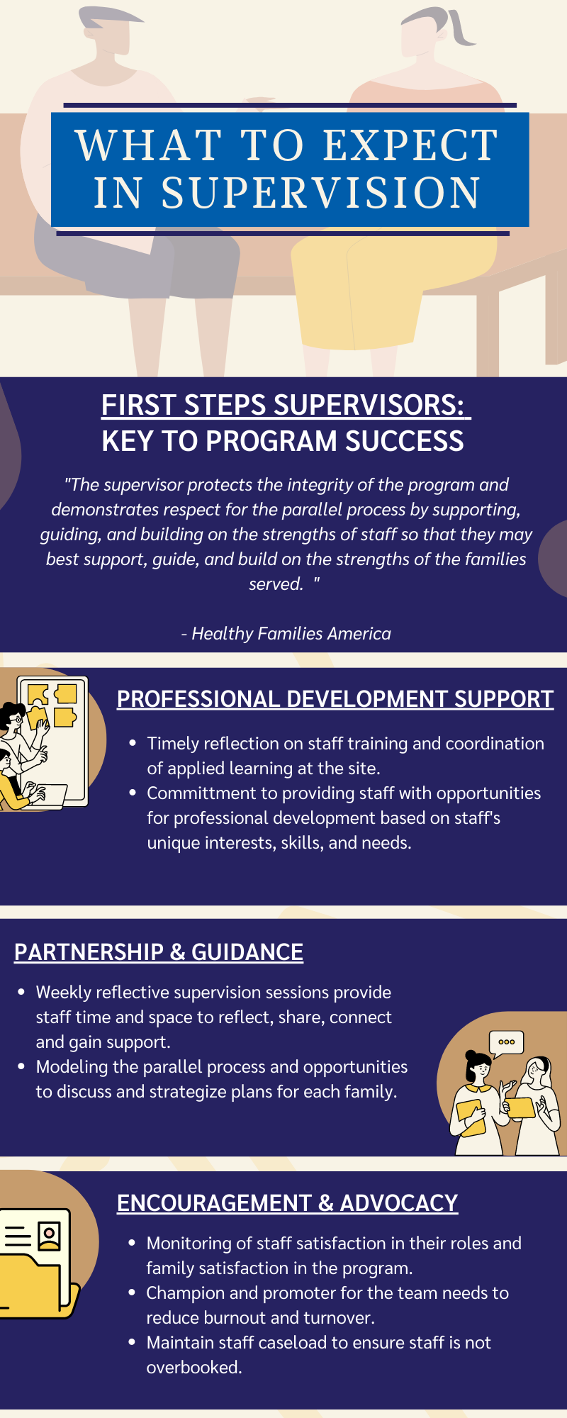 First Steps Bi-Monthly Newsletter - November 2022