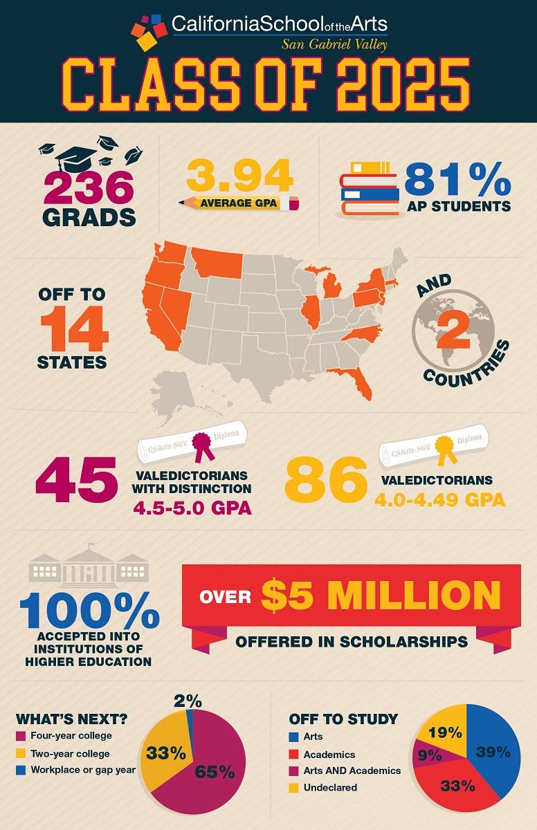 CSArts-SGV Weekly Wrap - May 30, 2025