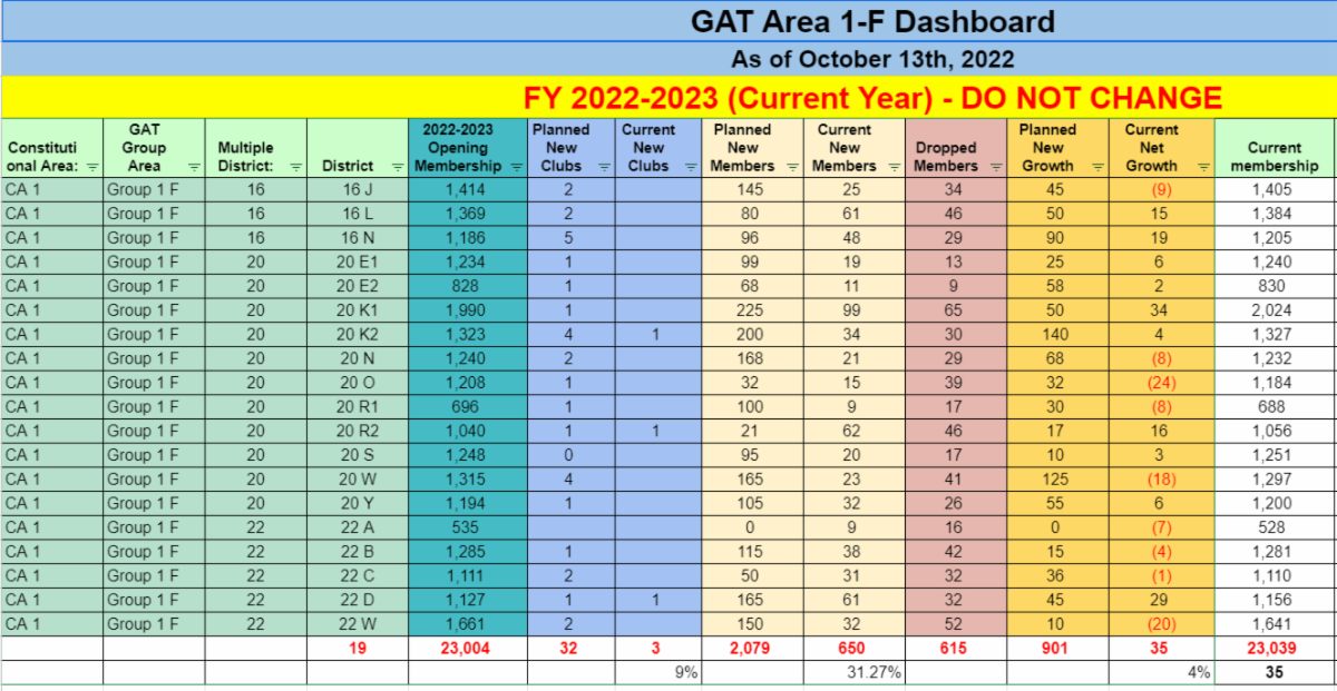 Welcome to GAT Area 1-F FY2023-2024 for Lion