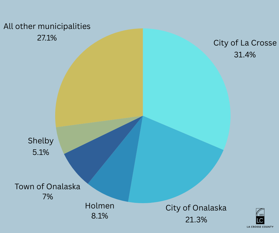 County Connection Issue 22