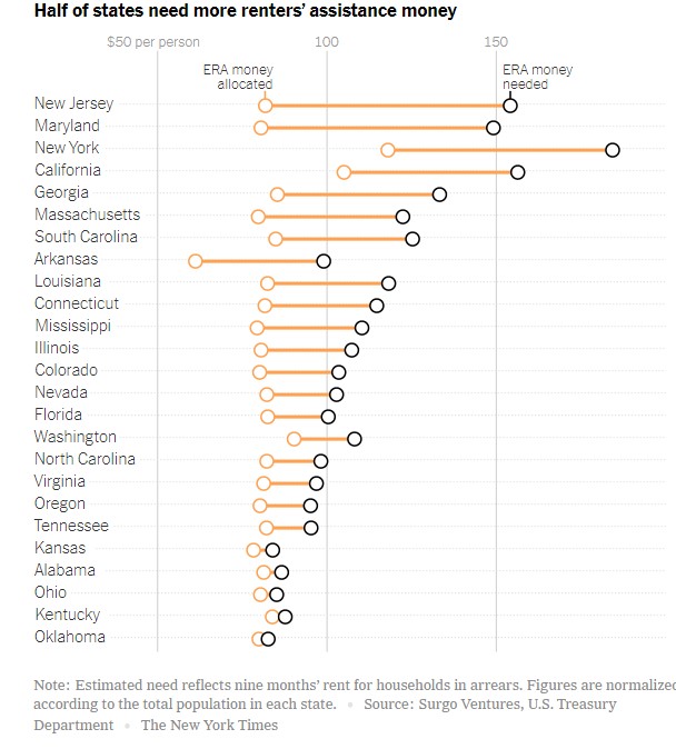Detailed Data: Rent Crisis Is Extensive in DC; NY Times Depicts Rent ...
