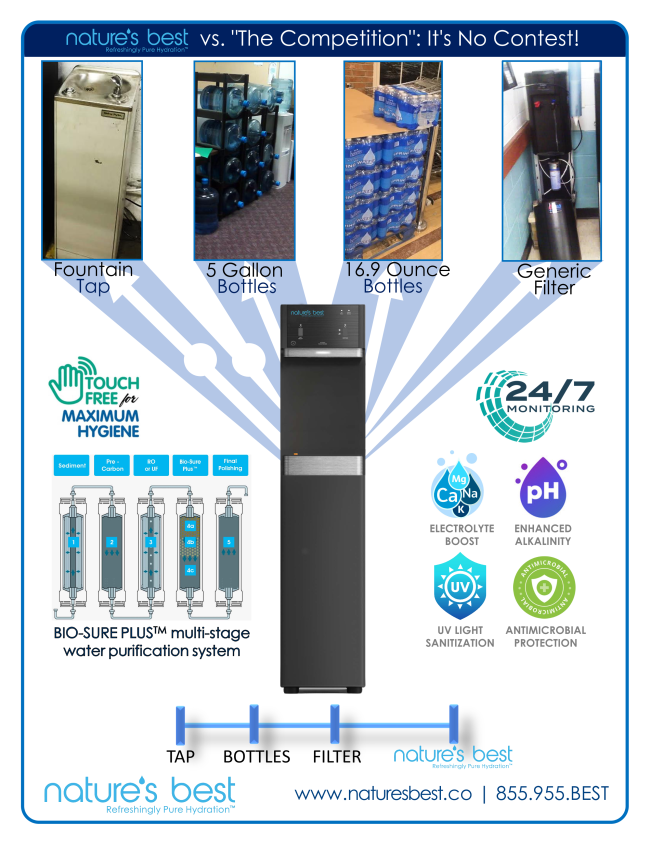 From Eric Mannis: Nature's Best Proposal For Carillon Miami Wellness Resort