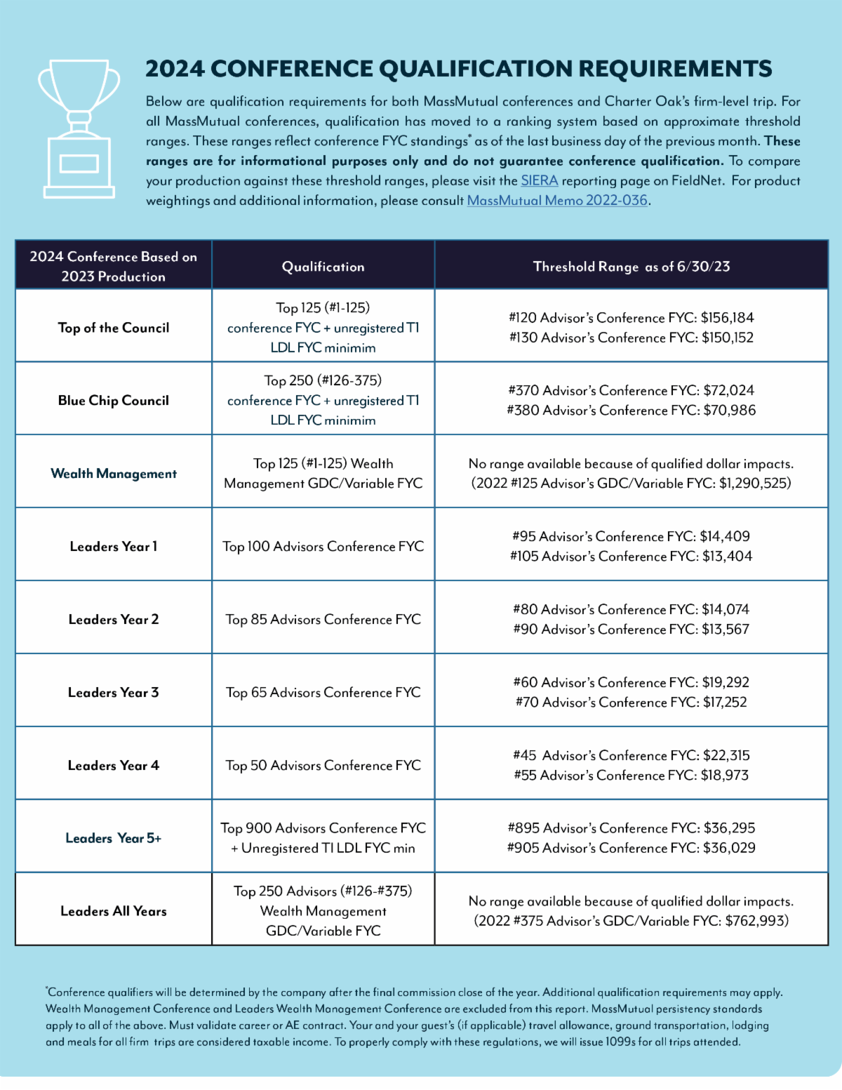 Track Your Conference Progress Each Month in Recognition Roll Call