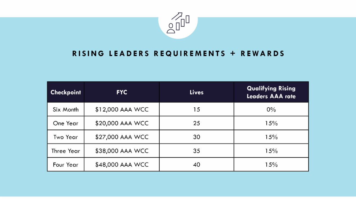 Recognition Deep Dive Week 5: Rising Leaders