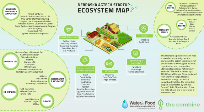 Water for Food Digest | DWFI releases first-of-its-kind Nebraska agtech startup ecosystem map