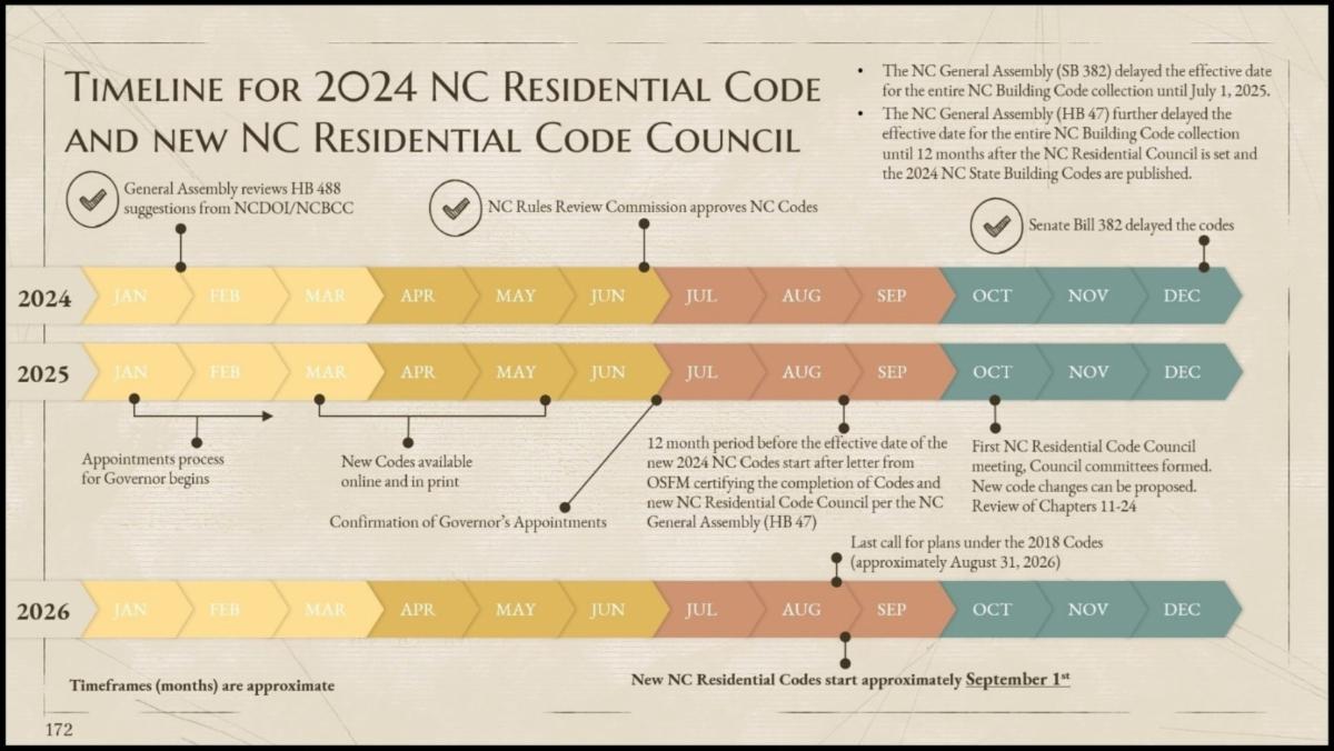 Building Code Update: New Emergency Disconnect Rule & Improved CO Process