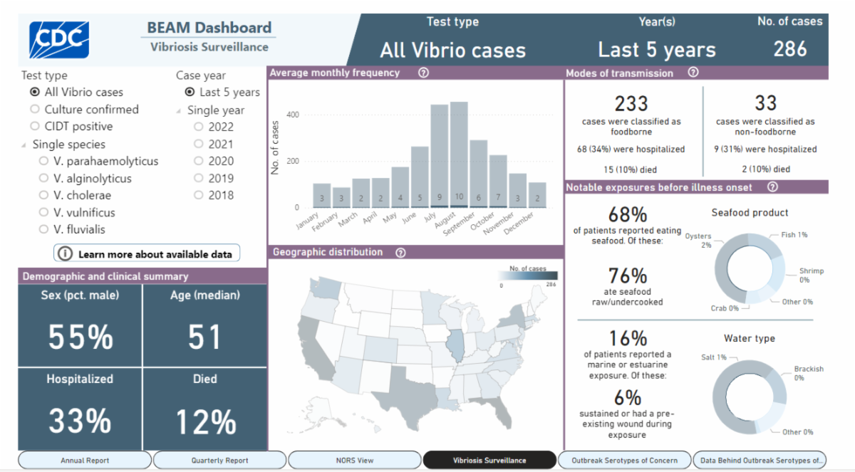 IDPH Communicable Disease Updates