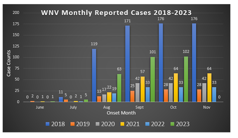 IDPH Communicable Disease Updates