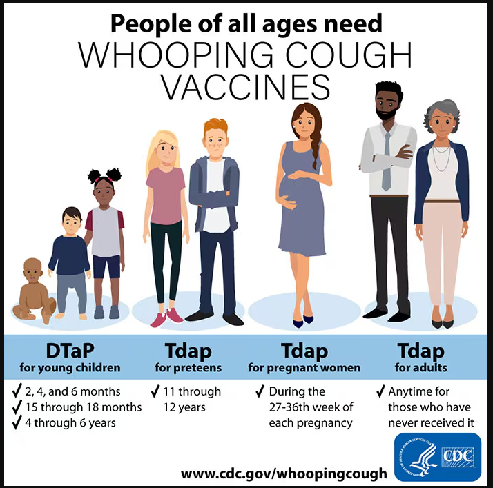 IDPH Communicable Disease Updates