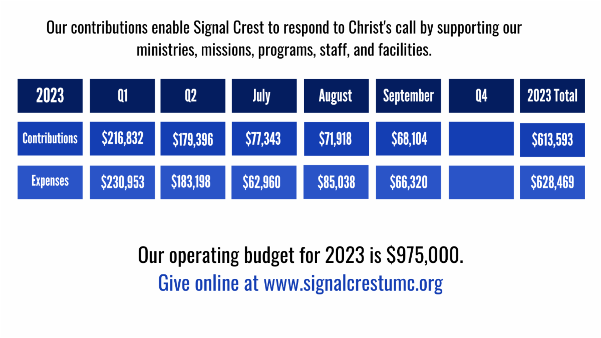 Signal Crest UMC : The Messenger