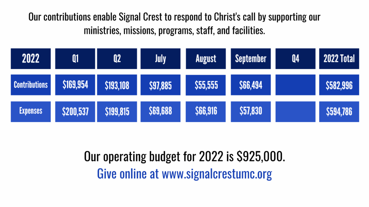 Signal Crest UMC : The Messenger