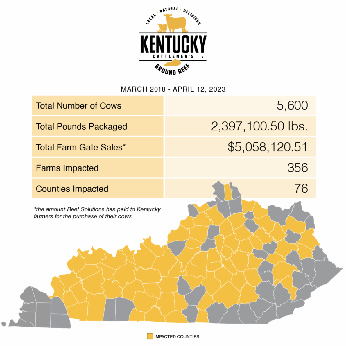 Kentucky Cattlemen's Newsletter - April 2023