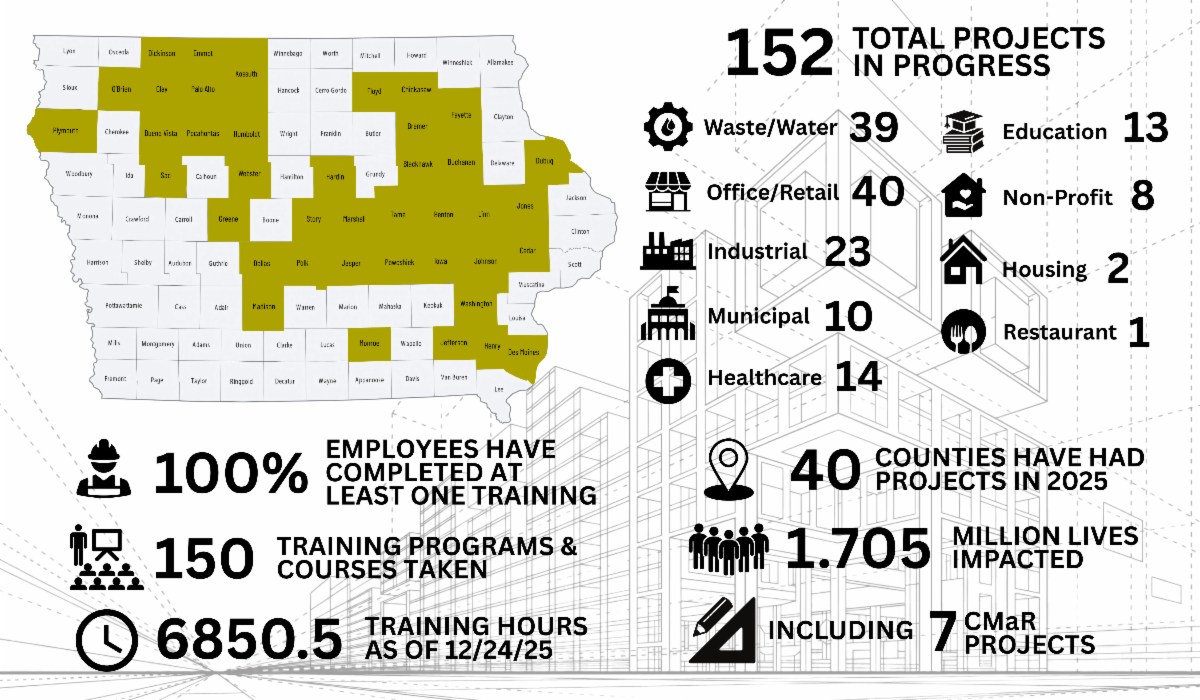 The Construction Zone Newsletter