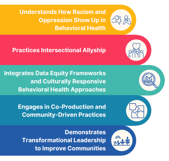 Introducing Equity-Grounded Leadership Executive Coaching