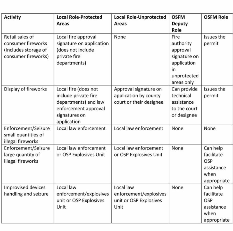 OSFM June 2018 Gated Wye