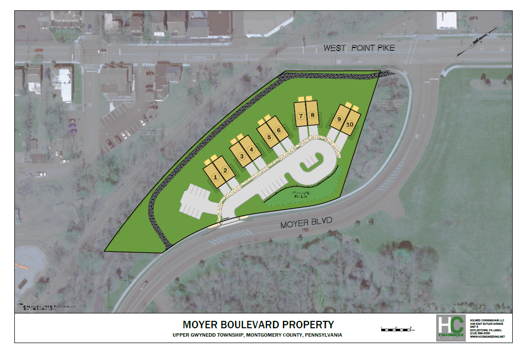 Land Development Process Overview
