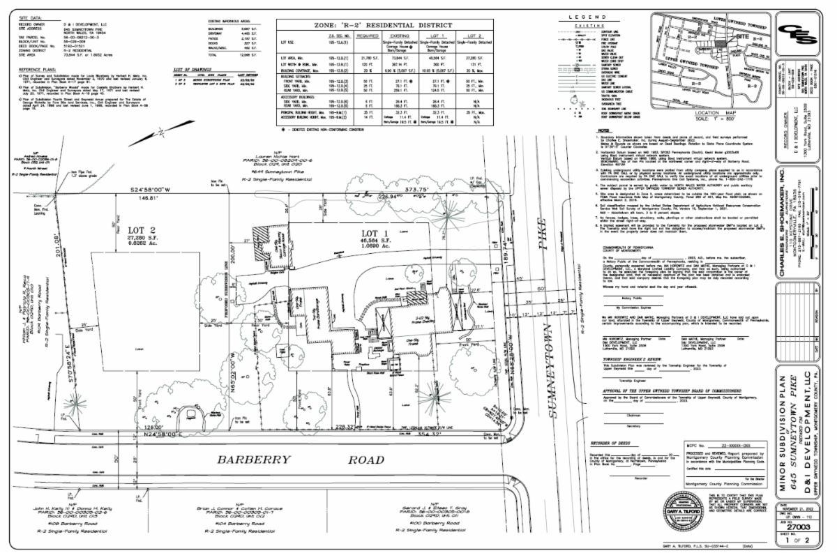 Land Development Process Overview