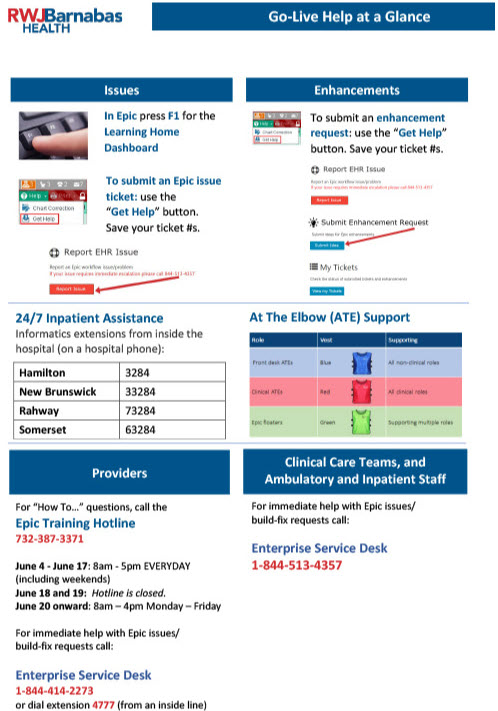 Critical Values and Change of Status Phone Calls / Nursing Boot Camp ...