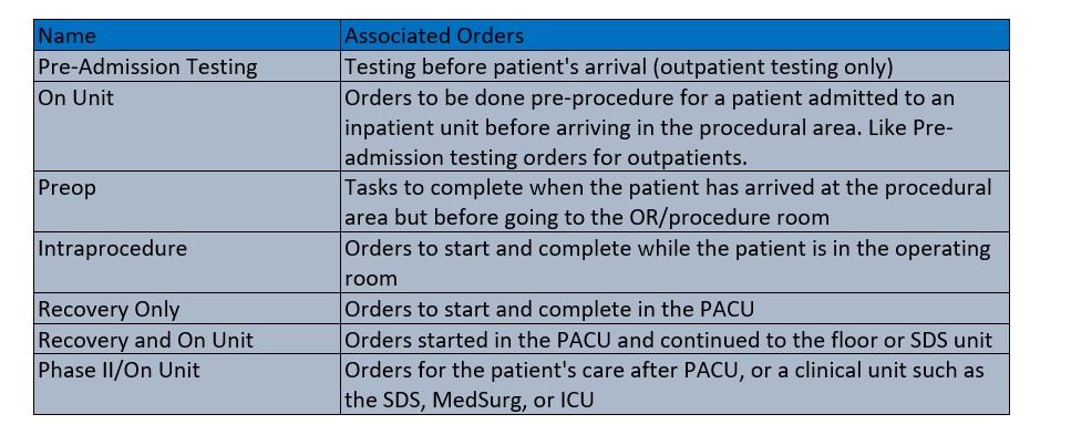 : Epic Provider Special Edition: Revised Code Status / Ordering Outside ...