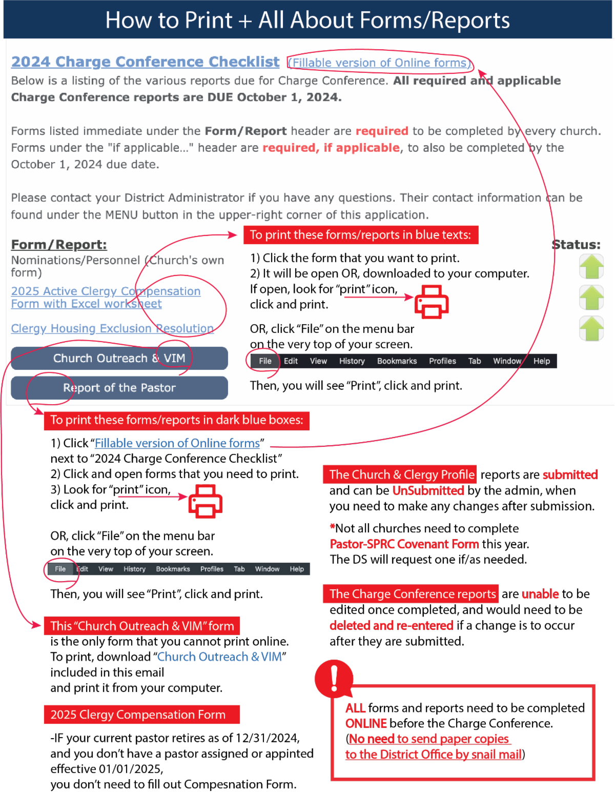All about CC Forms Platform