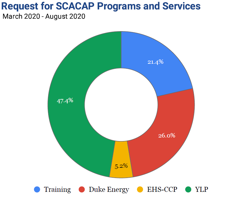 THE HUB: A SCACAP E-NEWSLETTER