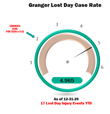 Granger Gazette--February 18, 2021