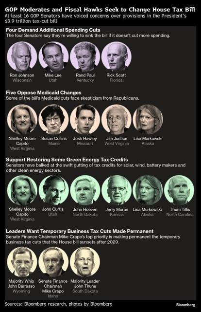 Senate Starts Work on One Big Beautiful Bill