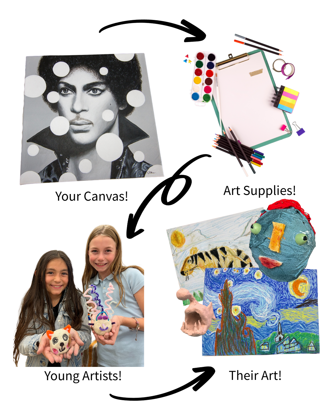 Canvas pick up this Saturday 10 to 12