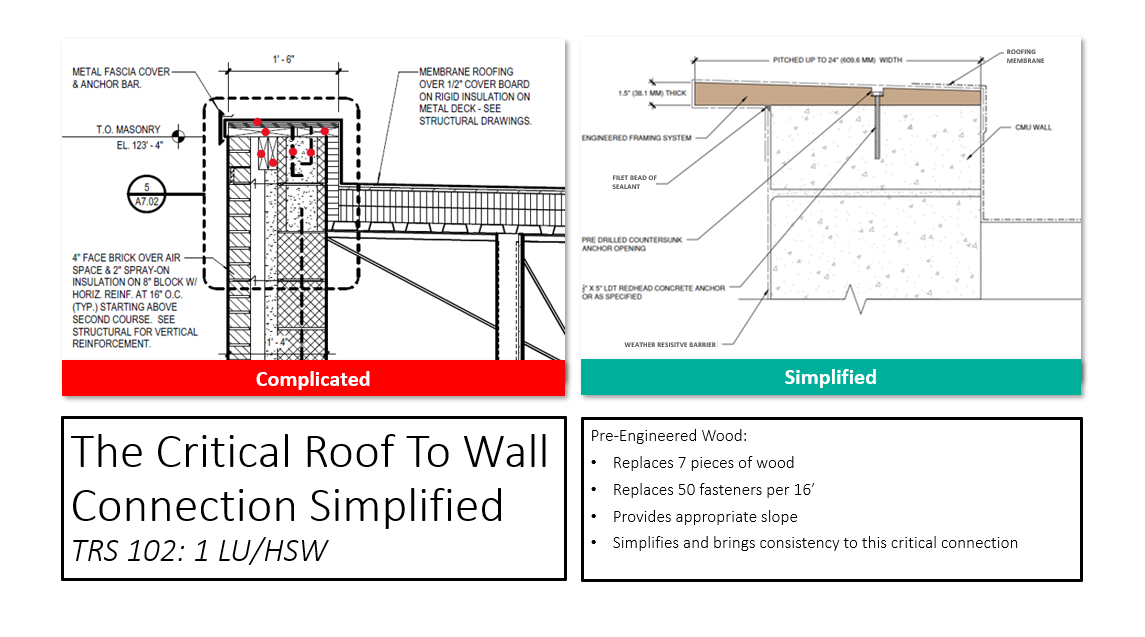 This Friday April 14 Webinar: The Critical Roof to Wall Connection ...
