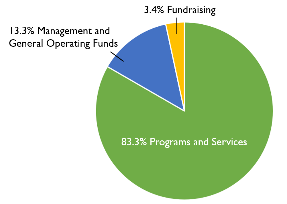 Open Doors for Multicultural Families 2021 Annual Report
