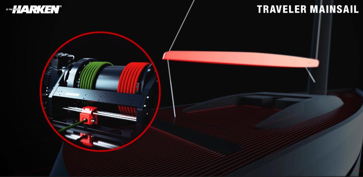 Your latest technical news and product updates from the Harken ProCare ...